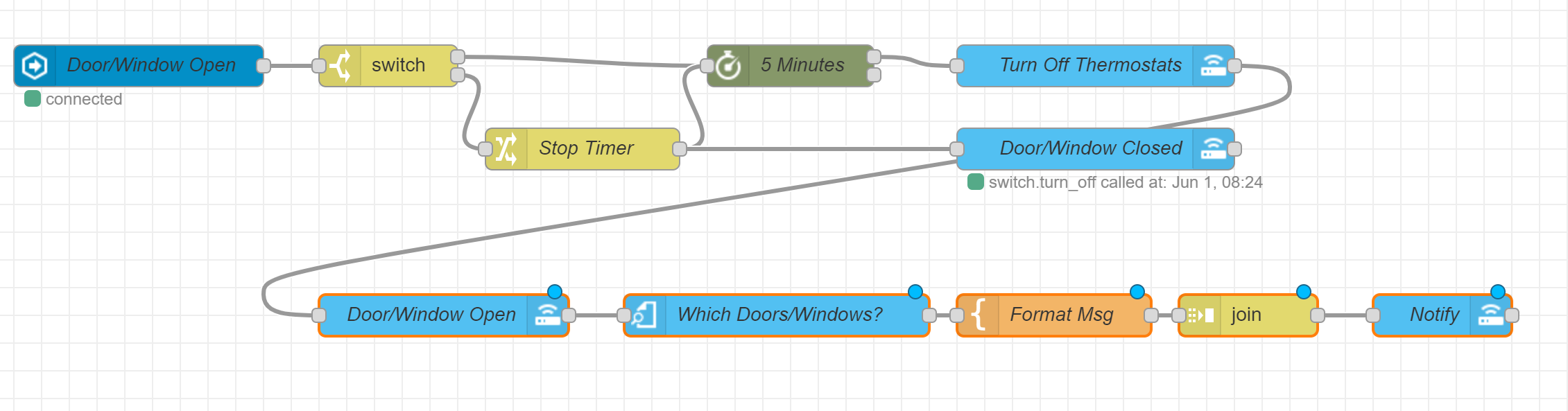 Window Opened Notification - Node-RED - Home Assistant Community