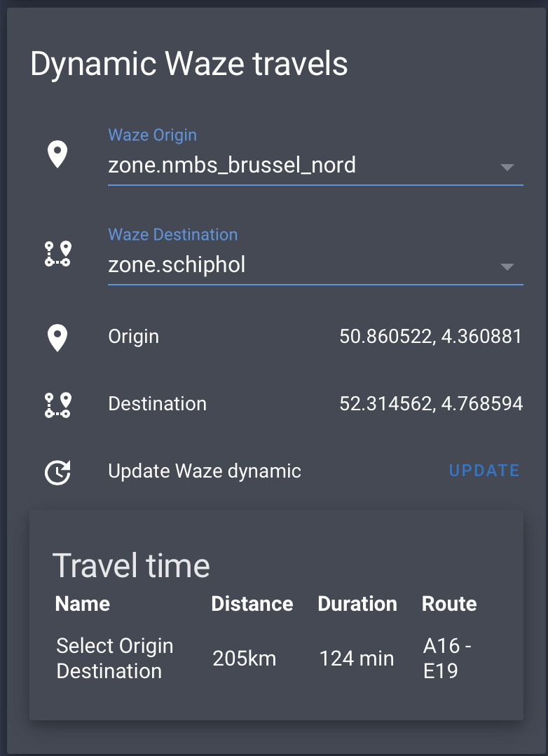Waze travel time update - Share your Projects! - Home Assistant Community