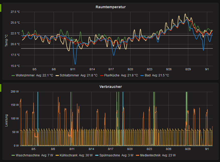 Send Metrics To Influxdb At Regular Intervals Feature Requests Home Assistant Community