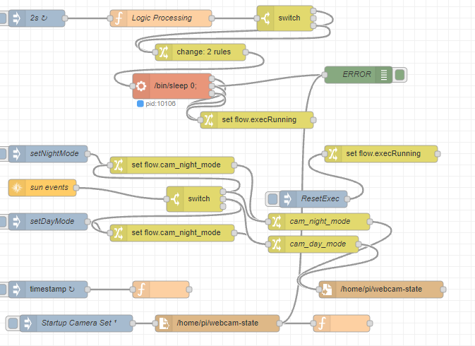 One Trigger Multiple Actions With Their Own Condition Configuration Home Assistant Community