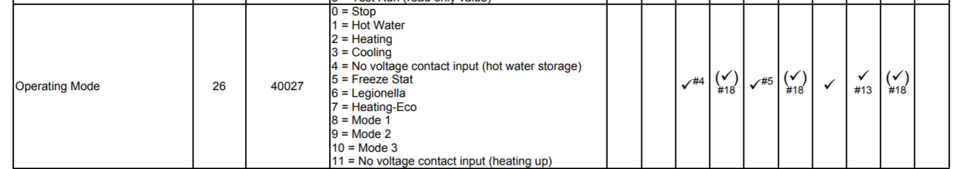 Modbus Issues Page 2 Configuration Home Assistant Community