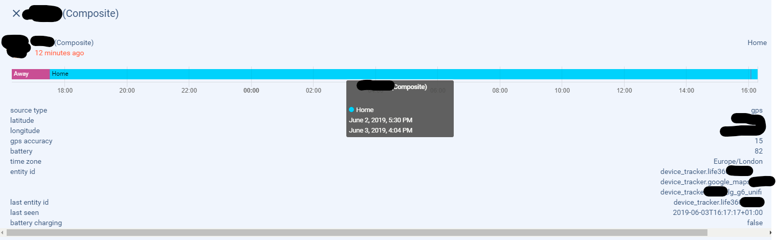 Composite Device Tracker Platform - Share your Projects! - Home ...