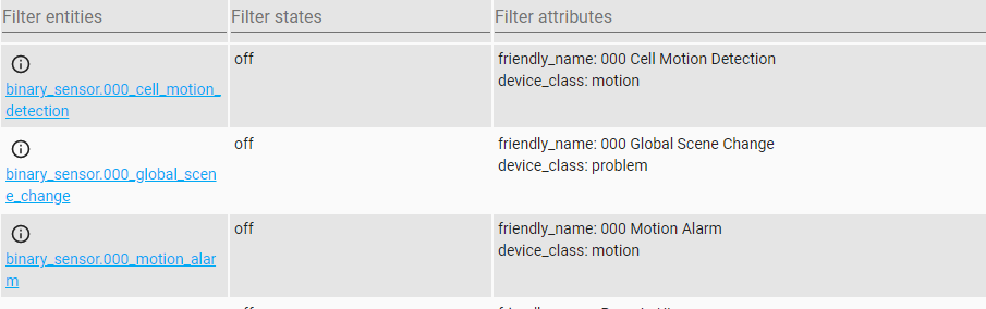 Dahua IP camera component - Feature Requests - Home Assistant Community