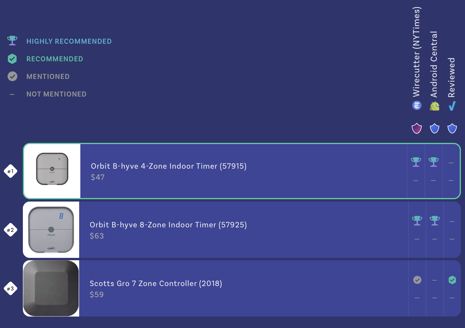 What are your absolute *favorite* Home Assistant-compatible smart ...