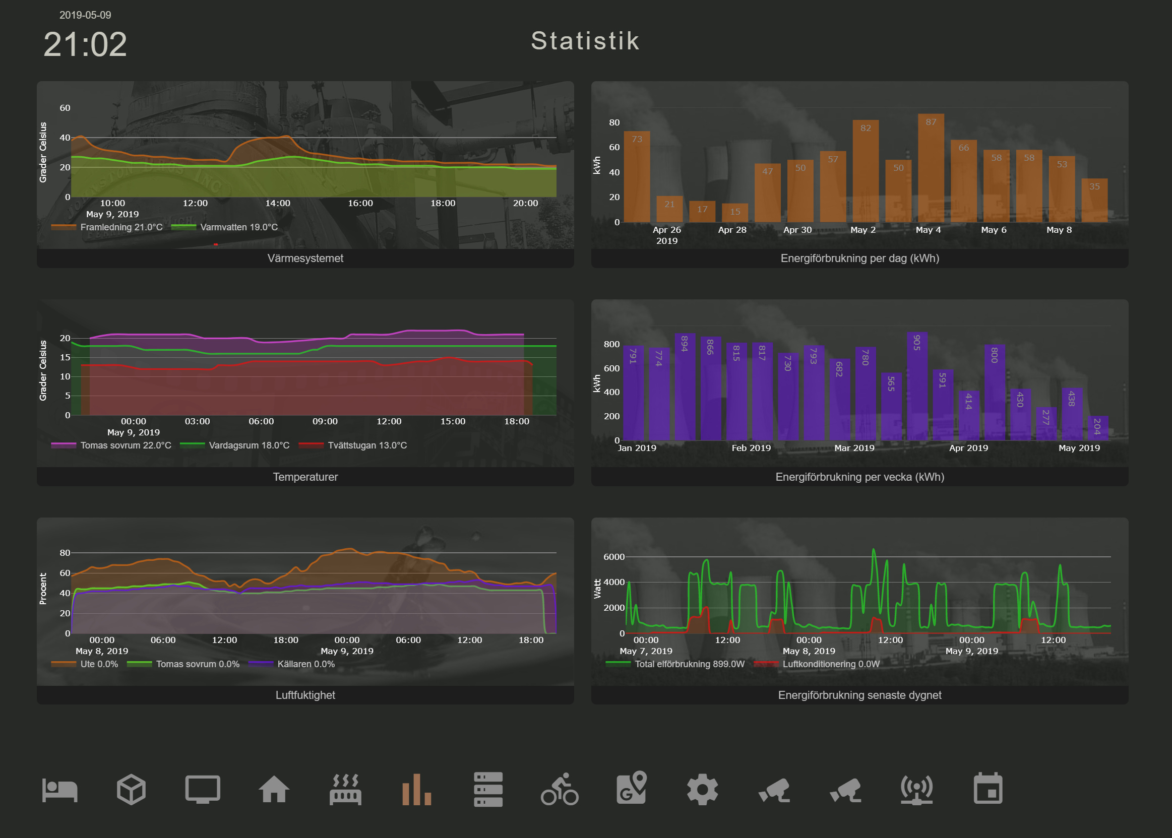 Historical Data From Json To Graph Configuration Home Assistant Community
