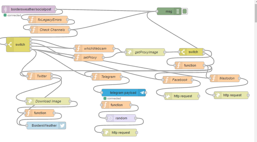 One Trigger Multiple Actions With Their Own Condition Configuration Home Assistant Community