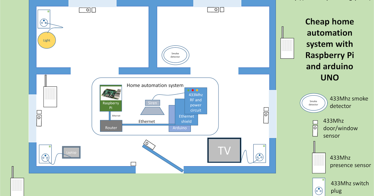 ESP8266 or Arduino for DIY Security System with Home Assistant ...