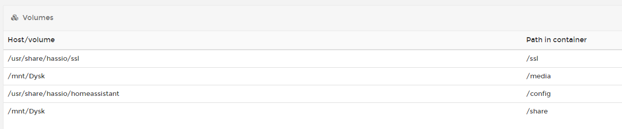 Disk usage - Home Assistant OS - Home Assistant Community