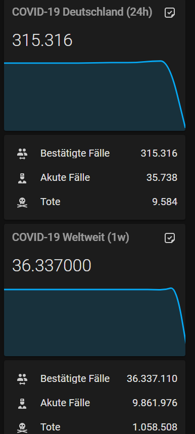 Having 2 vertical stacked cards side by side - Home Assistant Community