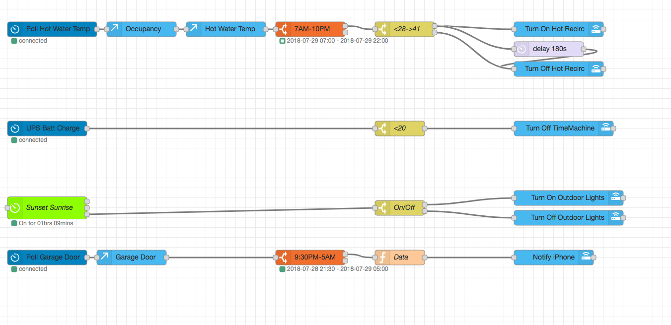 Am I doing this right? - Node-RED - Home Assistant Community