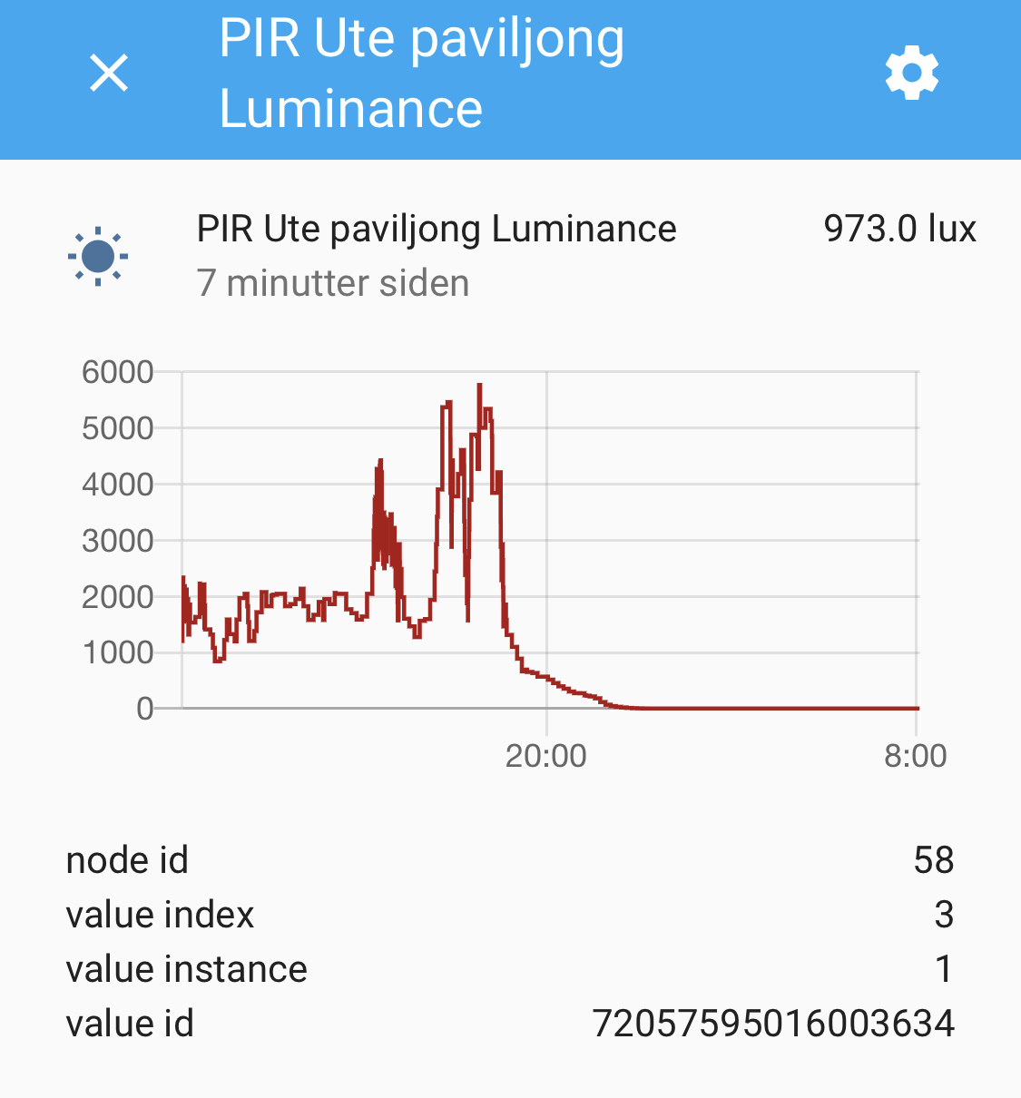 No history graph for node - Home Assistant Community