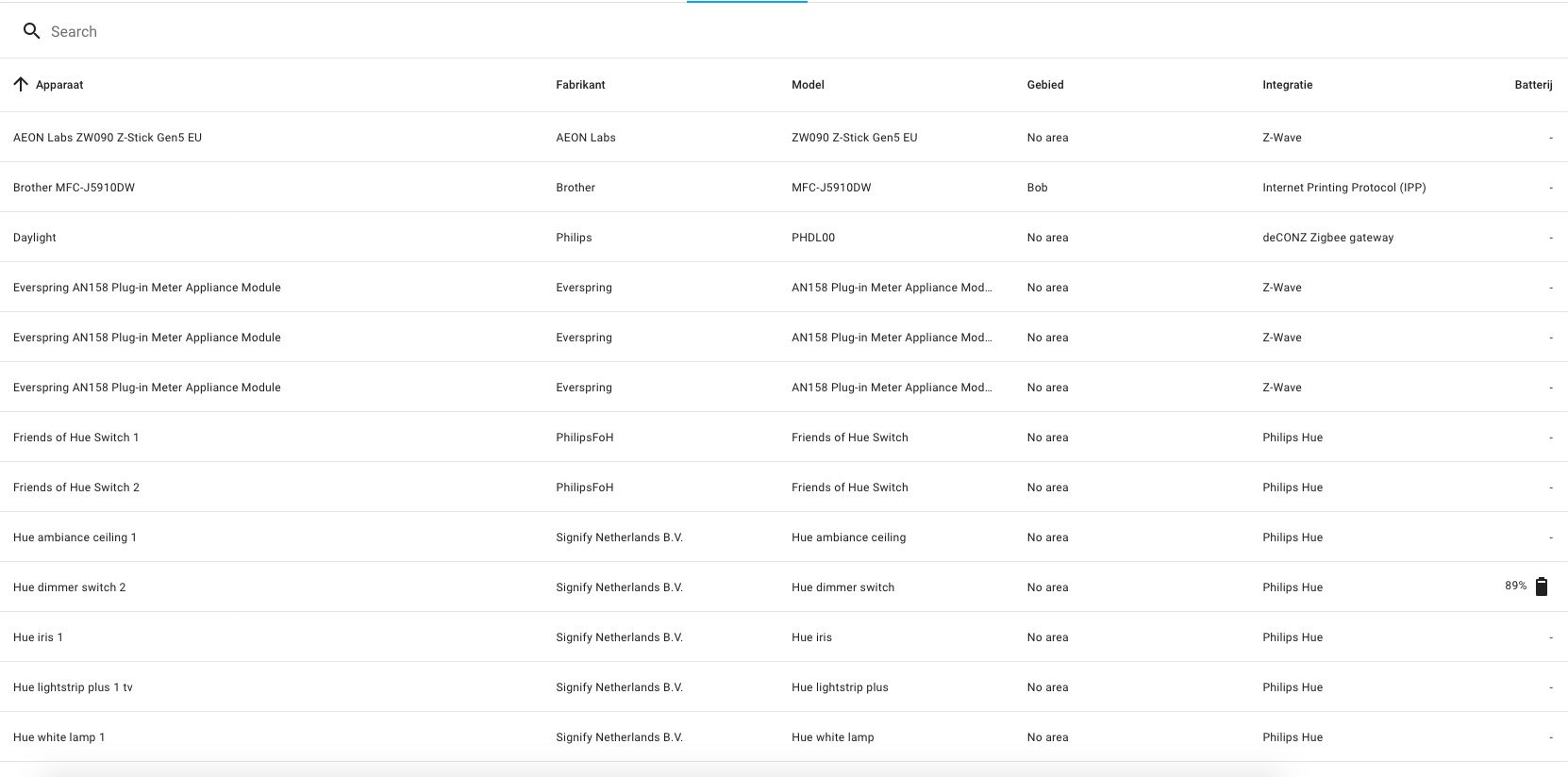 Putting entities into rooms - Configuration - Home Assistant Community