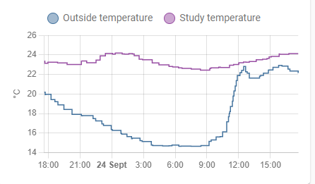 History Graph card axis titles - Frontend - Home Assistant Community