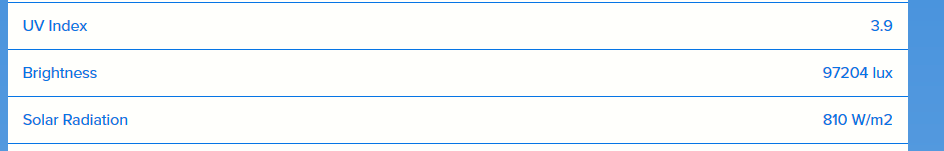 SmartWeather - Get local weather data combined with AI powered Forecast ...