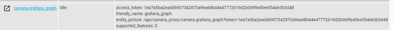 Complete Guide On Setting Up Grafanainfluxdb With Home Assistant Using
