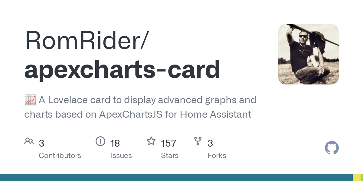 ApexCharts card - A highly customizable graph card - Lovelace & Frontend - Home Assistant Community