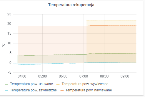 Influxdb and grafana running but having issues with continuous data feeds - Configuration - Home ...