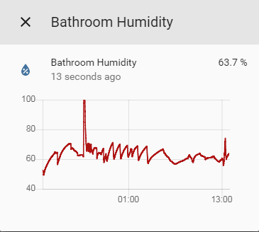 Trigger -> If humidity changed about 5% in time period (5min ...