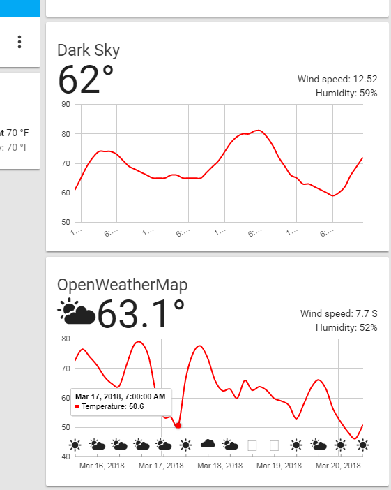 OpenWeatherMap condition missing for one day - Configuration - Home ...
