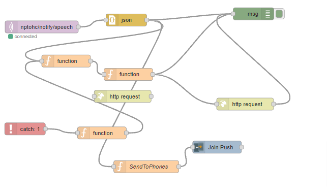 One Trigger Multiple Actions With Their Own Condition Configuration Home Assistant Community