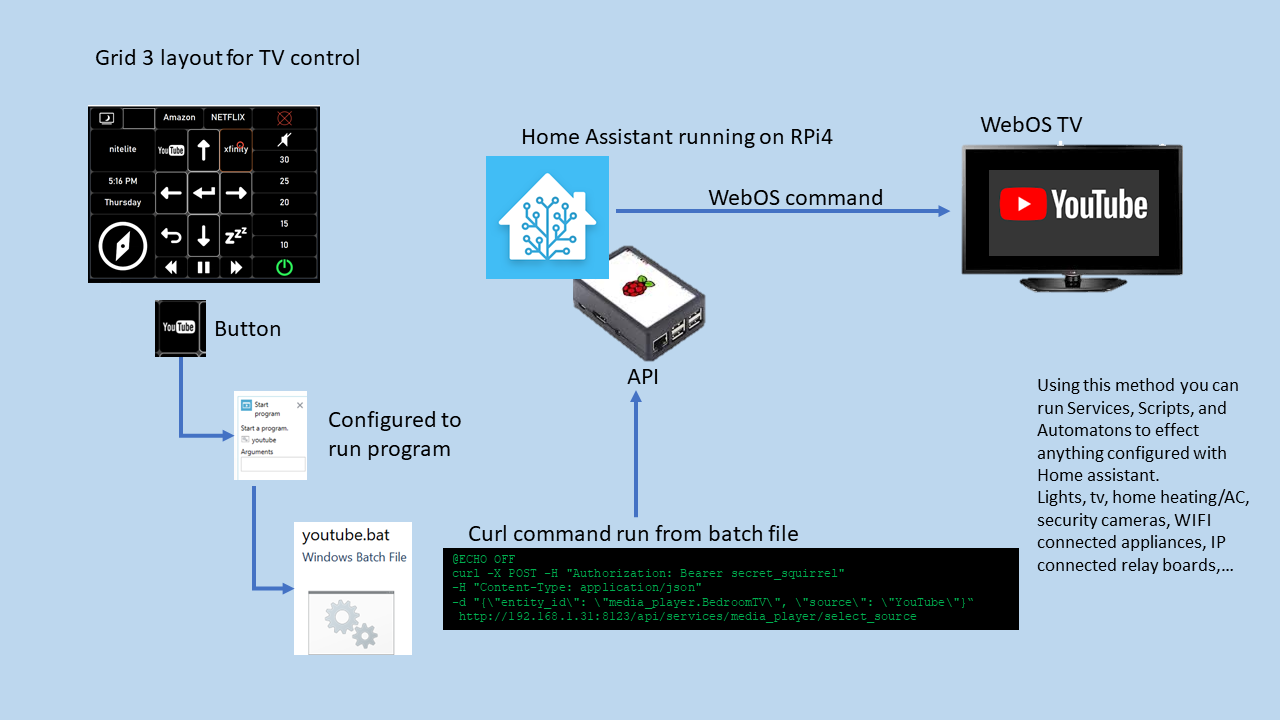 Hass gives control back to ALS patient - Share your Projects! - Home Assistant Community