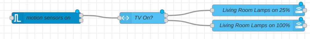 Simplifying Flows - Node-RED - Home Assistant Community