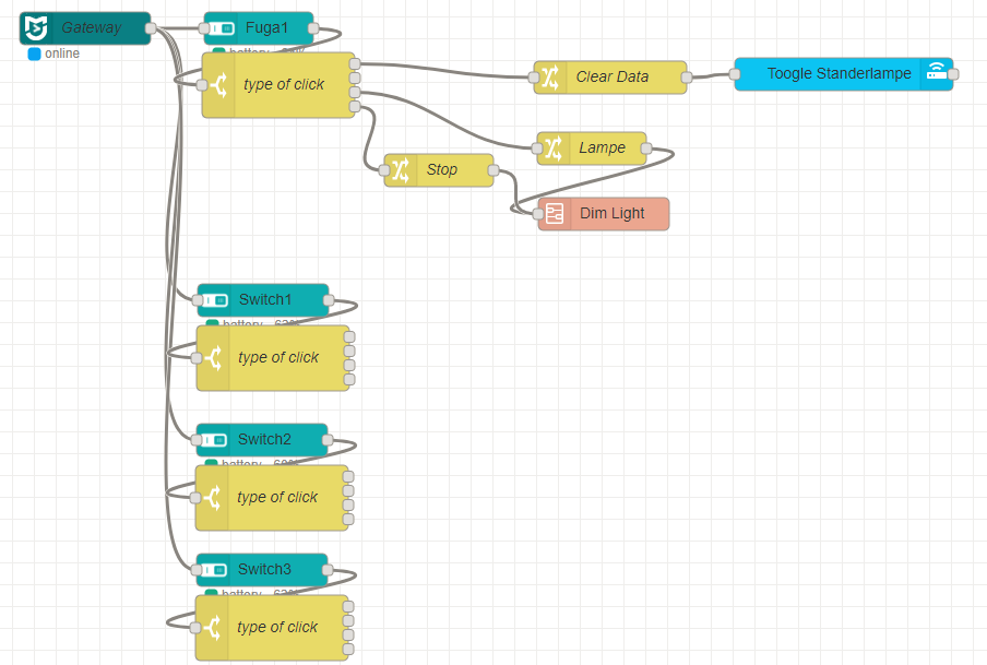 Node-Red - Xiaomi and HA - Node-RED - Home Assistant Community