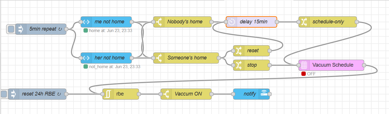 Stoptimer reset before timer end - Node-RED - Home Assistant Community