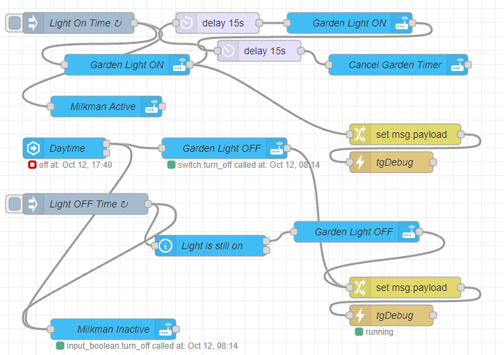 One Trigger Multiple Actions With Their Own Condition Configuration Home Assistant Community