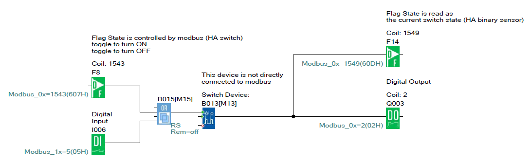 Modbus Tcp Info On Entities Configuration Home Assistant Community