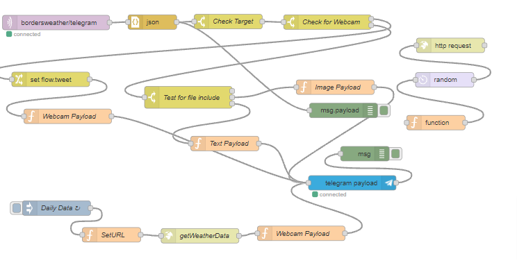 One Trigger Multiple Actions With Their Own Condition Configuration Home Assistant Community