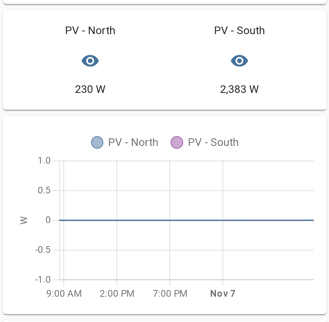 Entity values shown on dasboard card but not in "History Graph ...