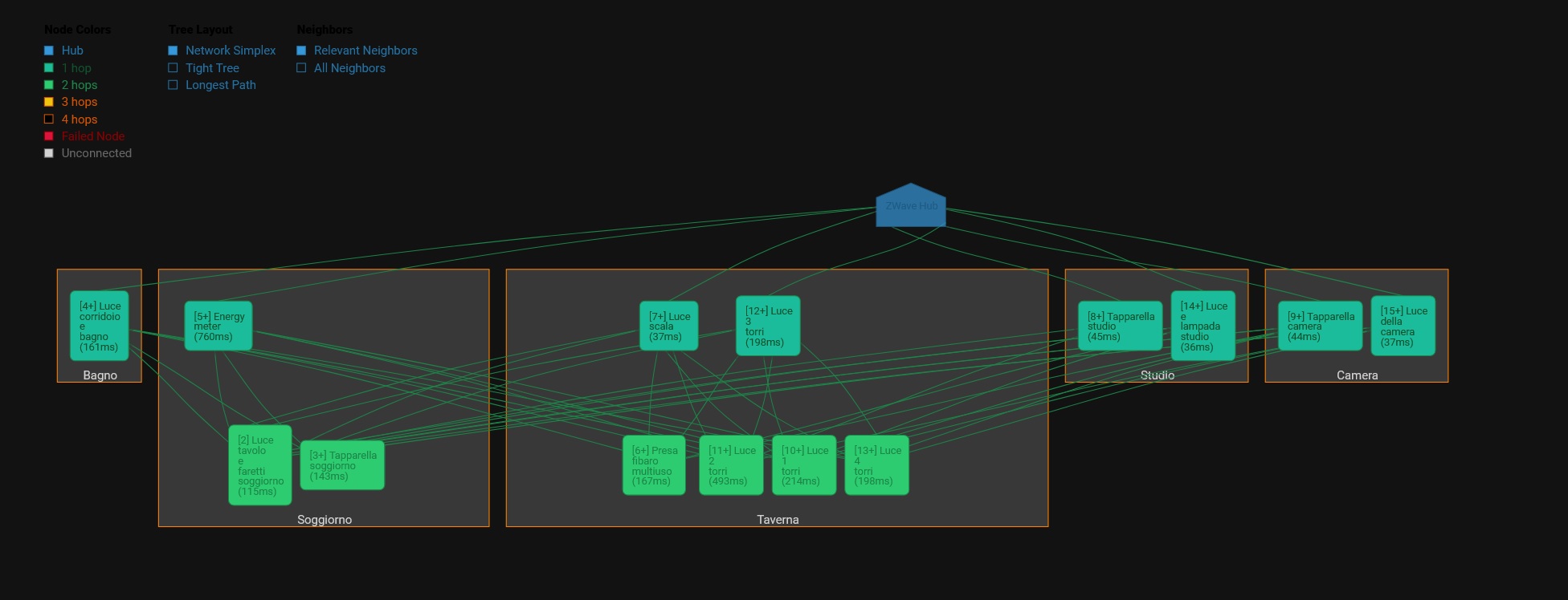 Z-Wave graph (without the python) - Page 11 - Z-Wave - Home Assistant ...
