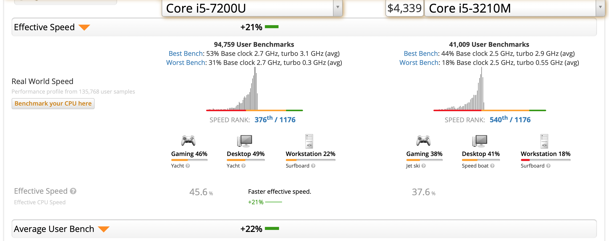 Mac mini or budget mini pc - Hardware - Home Assistant Community