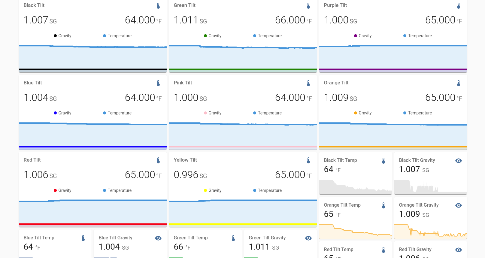 Tilt Hydrometer Mqtt Integration Third Party Integrations Home