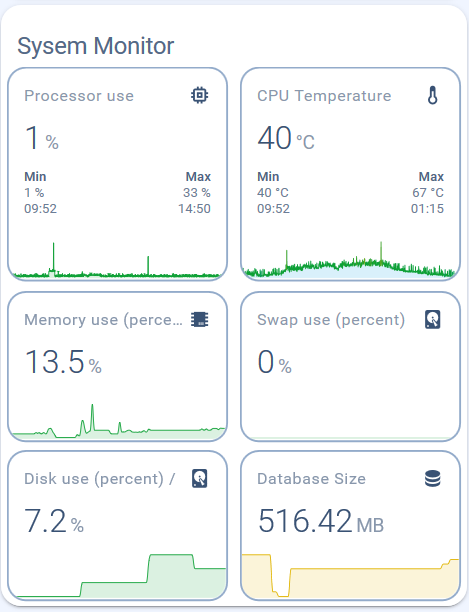 History Graph with min and max horizontal lines - Configuration - Home ...