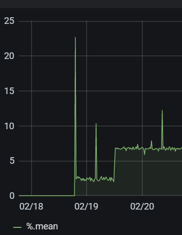 deCONZ add-on - High CPU usage - Third party integrations - Home Assistant Community