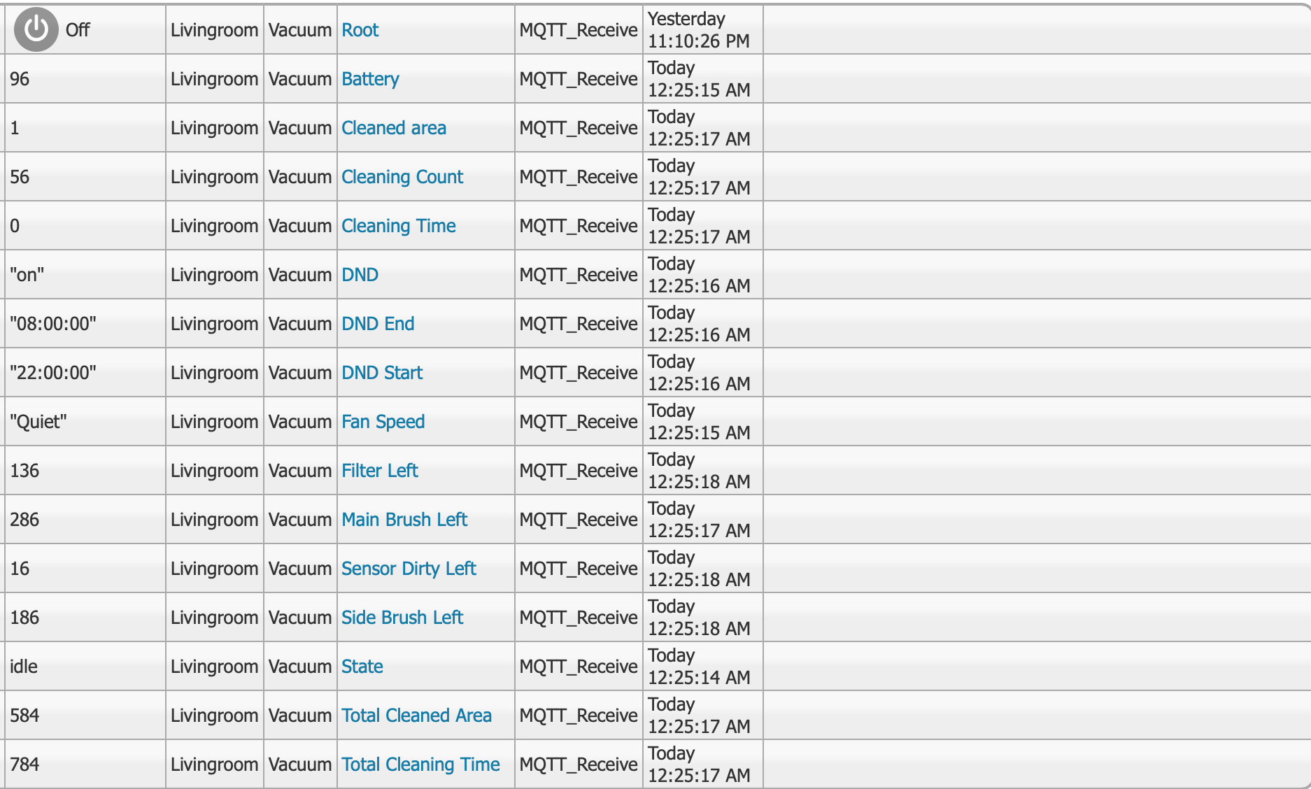 Newbie Question Help Publishing Mqtt Topics Configuration Home Assistant Community
