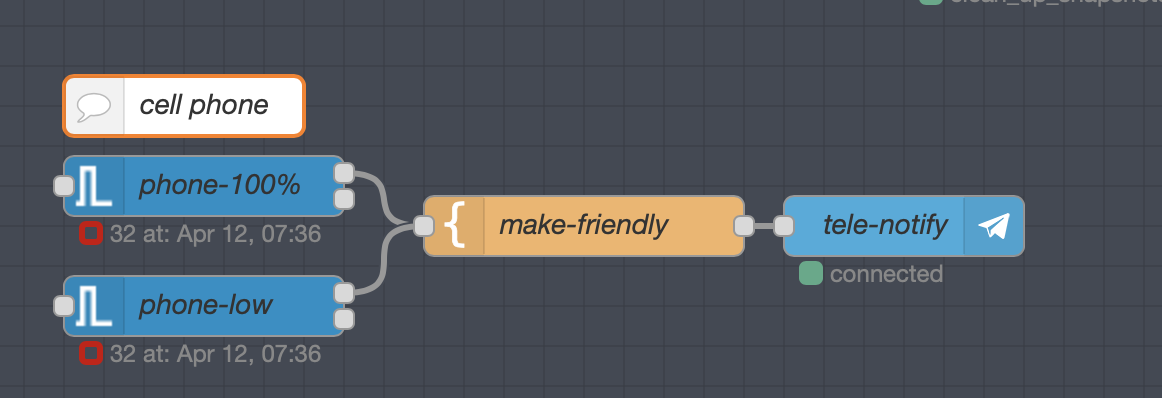 Forward sensor status to telegram bot - Node-RED - Home Assistant Community