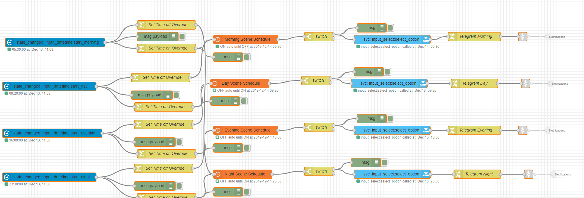 Time of day schedule builder with Node-Red - Share your Projects ...
