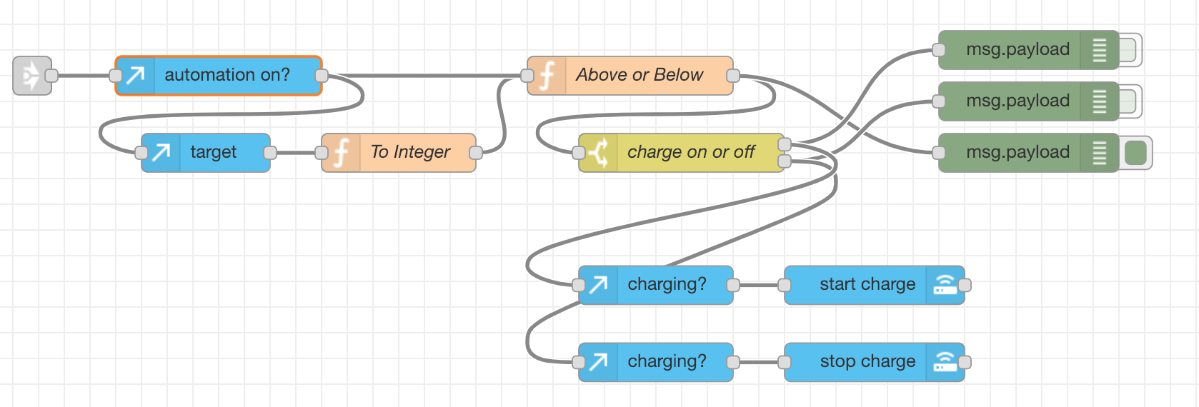 HA Node current status overriding payload - Node-RED - Home Assistant ...