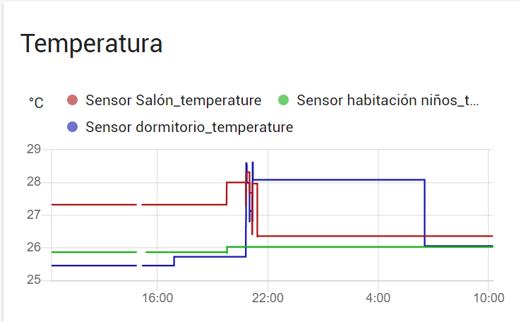 Solved Issue With Aqara Zigbee Sensors Third Party Integrations