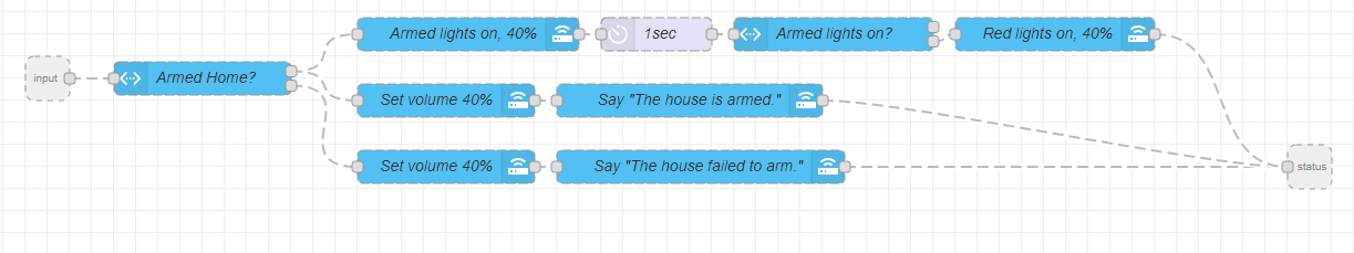 My combination Manual Alarm (YAML) and Node-RED alarm (and MORE ...