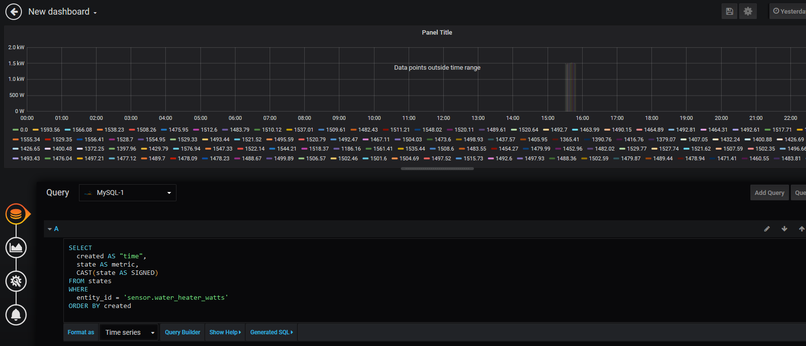 Ploting Graphs Using Grafana Configuration Home Assistant Community