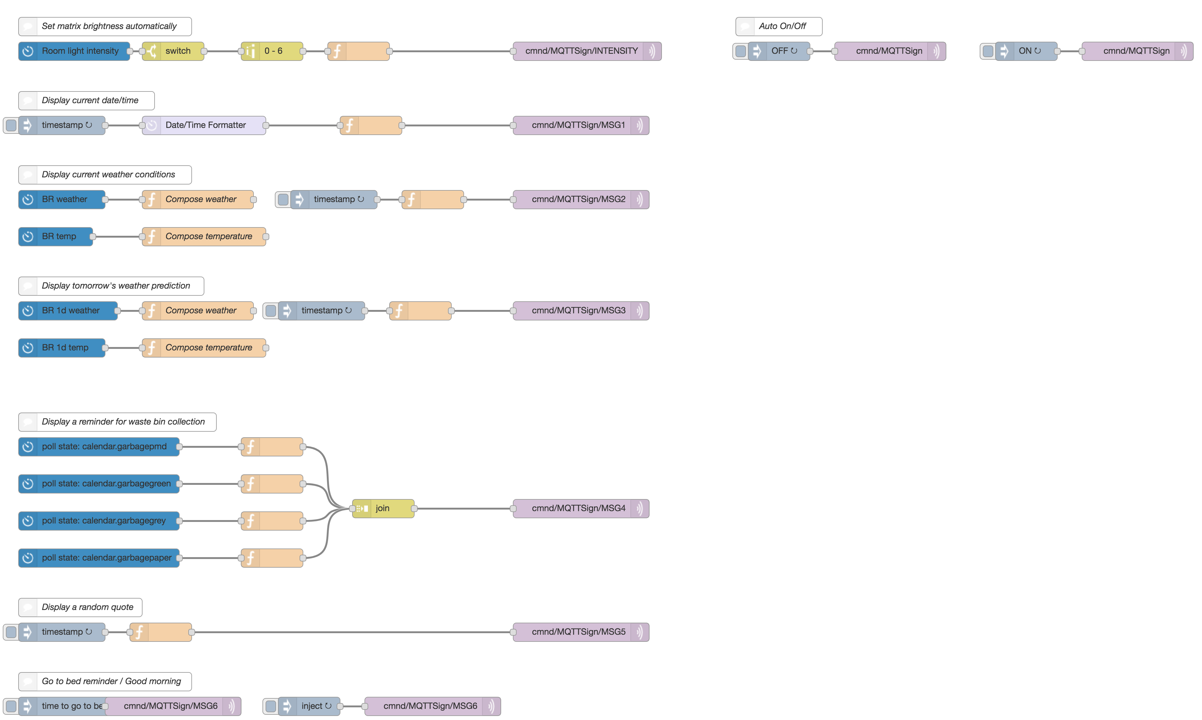 LED Matrix MQTT Sign - Share your Projects! - Home Assistant Community