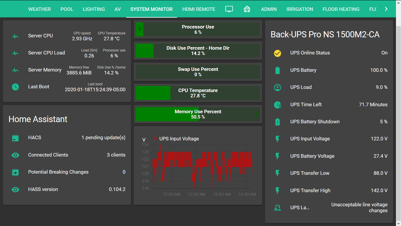 System Monitoring - How does yours look? - Dashboards & Frontend - Home ...