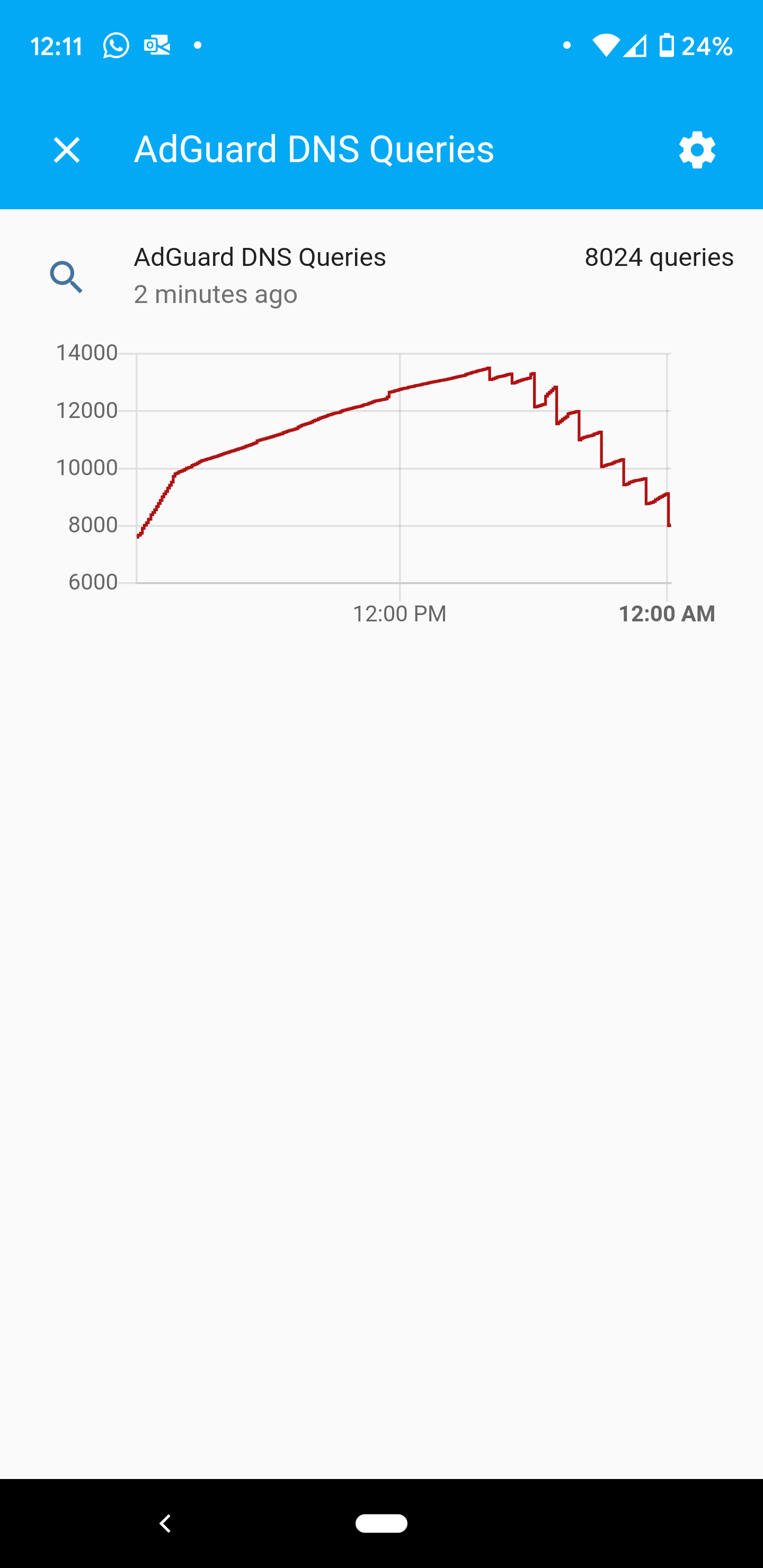 Home Assistant Community Add On Adguard Home Home Assistant Os Home Assistant Community