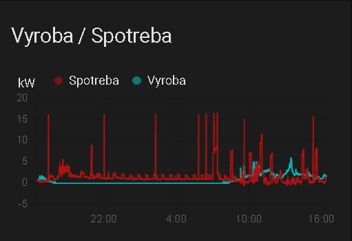 Automation Action Configuration Home Assistant Community