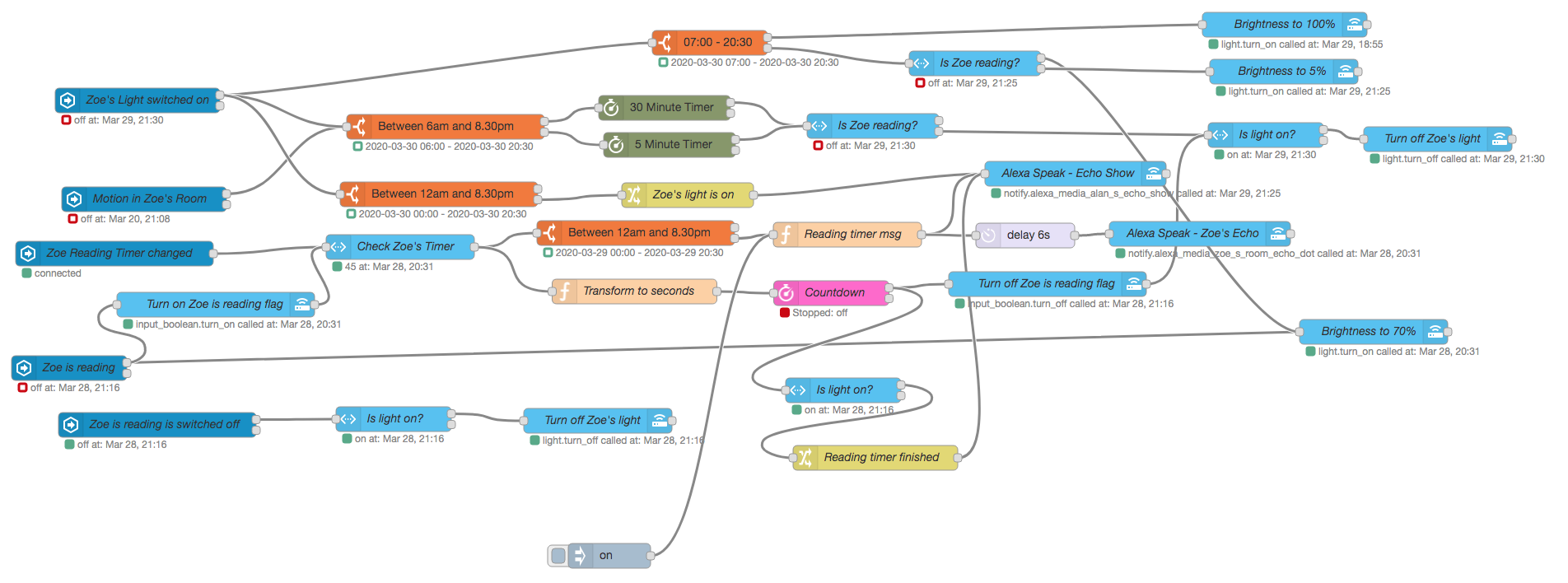 How To Use Inputnumber In Node Red Node Red Home Assistant Community