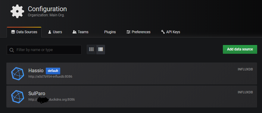 Home Assistant Community Add On Grafana Home Assistant Os Home Assistant Community
